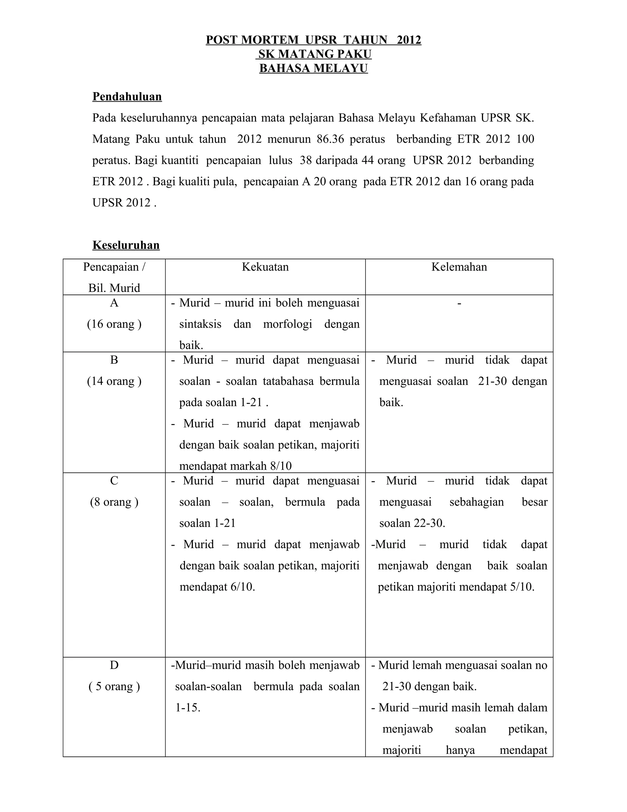 Post mortem bm upsr 2012 | DOC