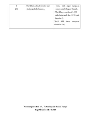 Post mortem bm upsr 2012 | DOC