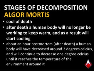 Post mortem care | PPT