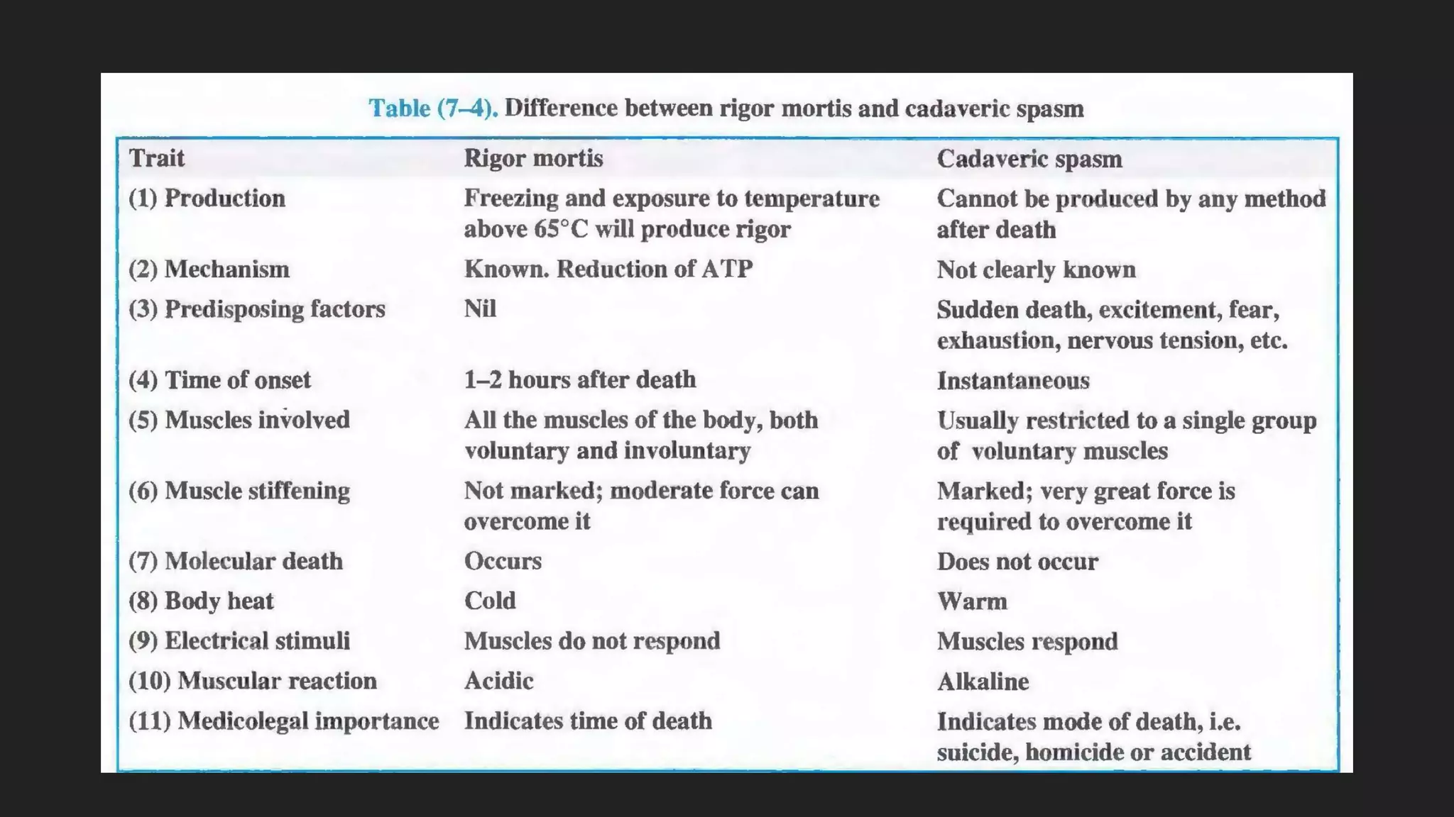 Postmortem changes .pptx