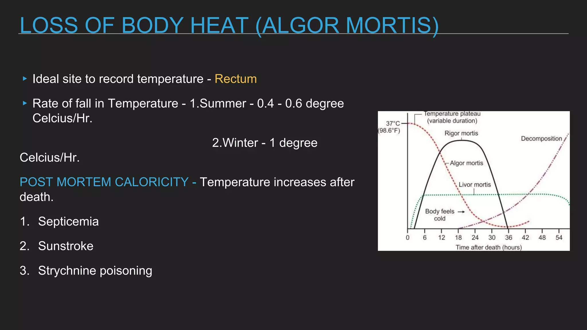 Postmortem changes .pptx