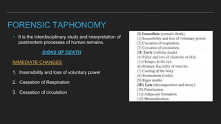 Postmortem changes .pptx