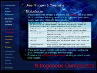 Postmortem chemistry | PPTX