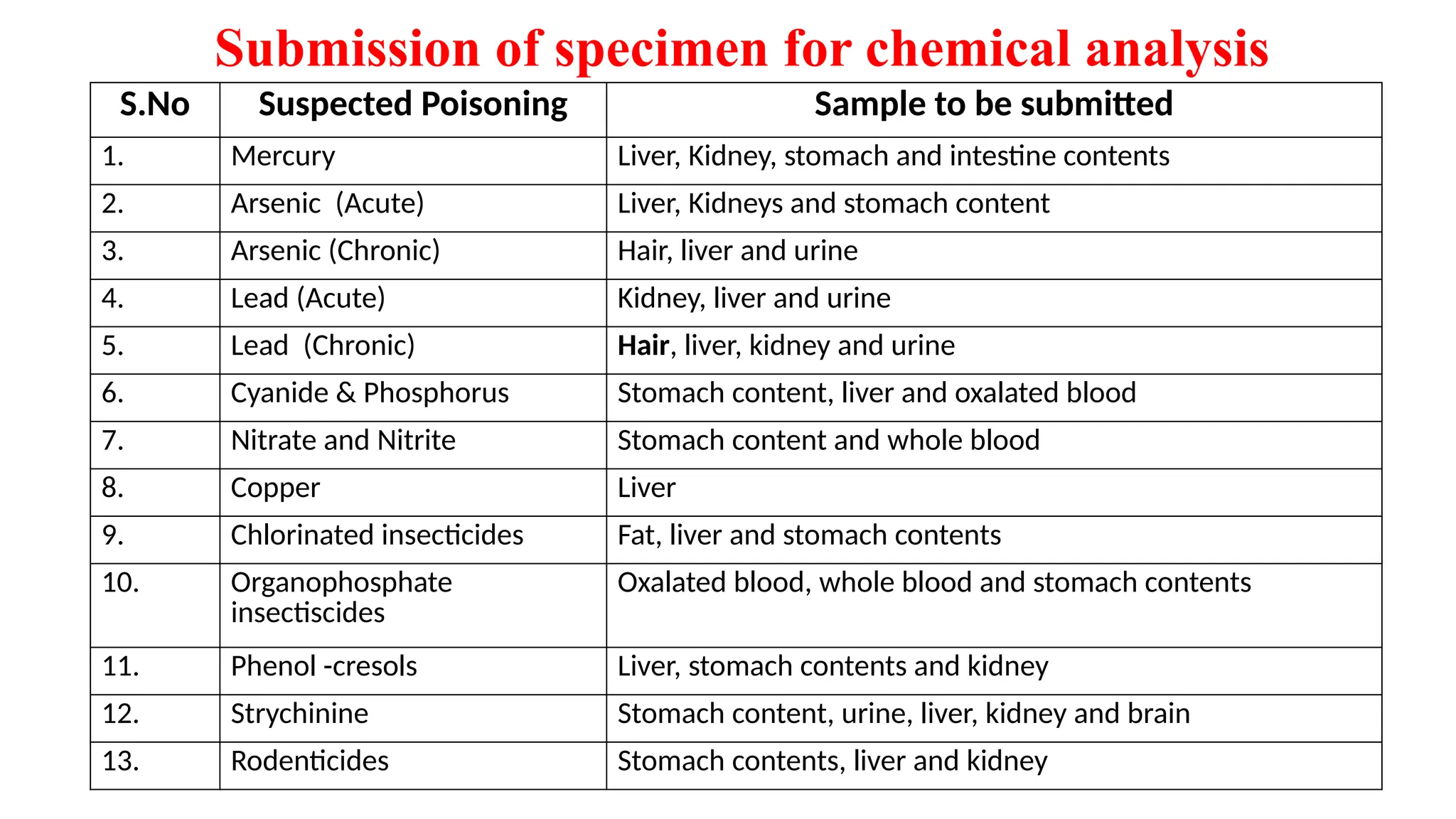 Post mortem Examination of animals and sample collection.pptx