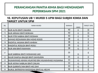 POST MORTEM KIMIA SPM 2020 VERSI TERKINI) | PPTX