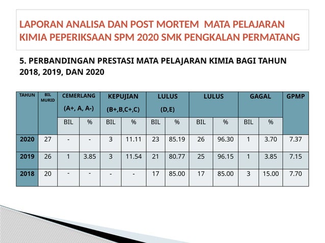 POST MORTEM KIMIA SPM 2020 VERSI TERKINI) | PPTX