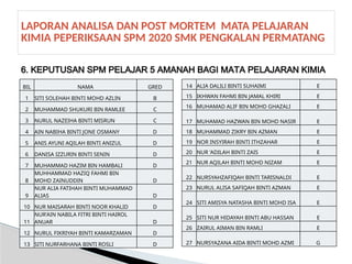 POST MORTEM KIMIA SPM 2020 VERSI TERKINI) | PPTX