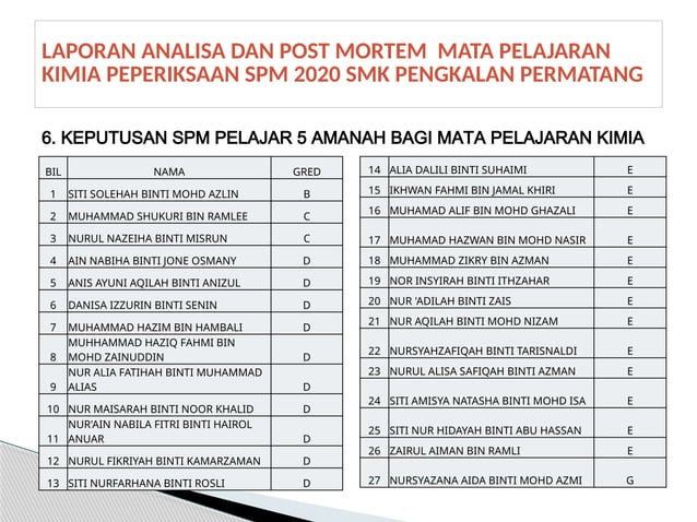 POST MORTEM KIMIA SPM 2020 VERSI TERKINI) | PPTX