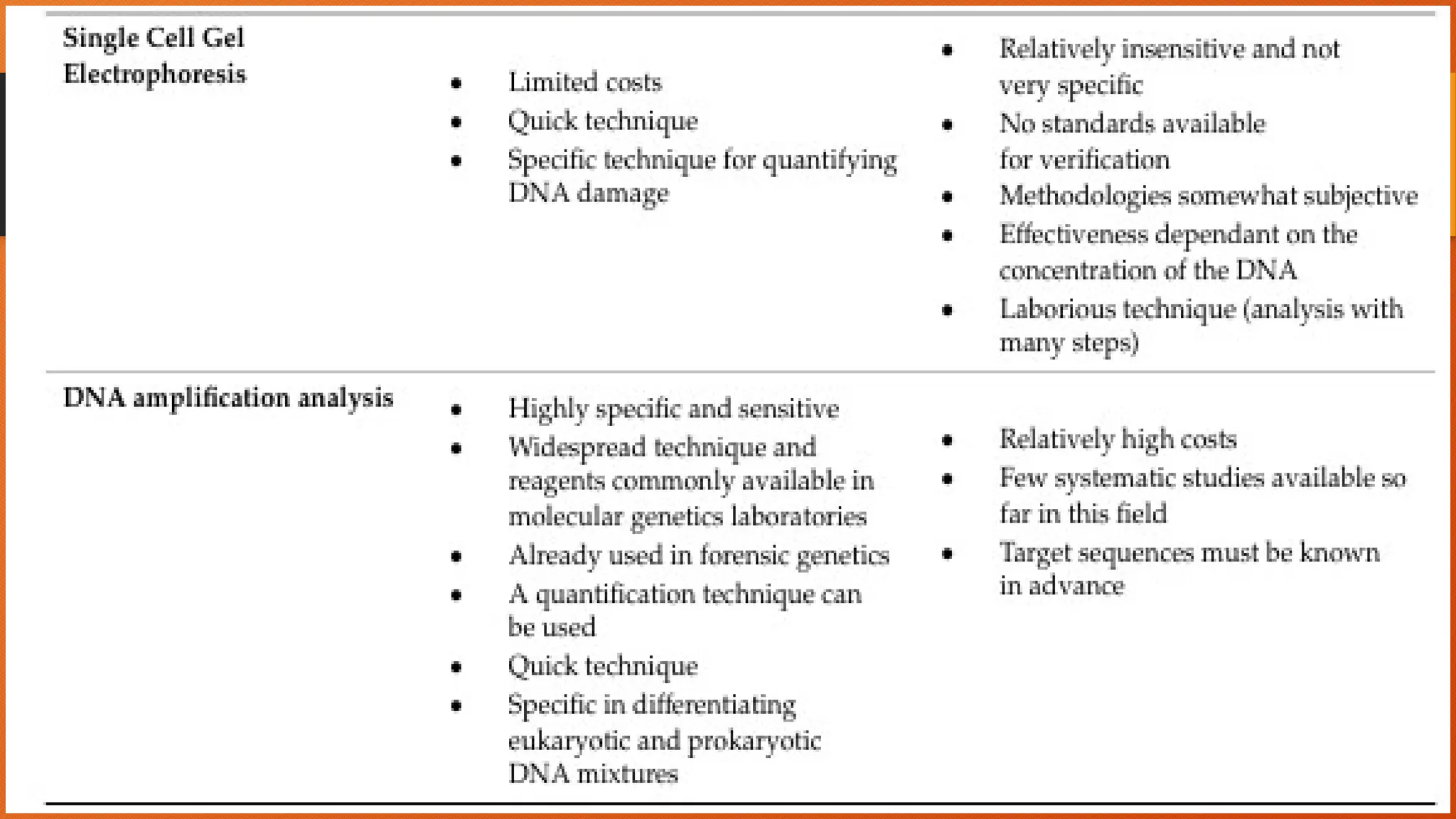 Post mortem modifications in DNA and estimation of PMI.pptx