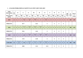 postmortem dan analisis mpv landskap SPM 2023.docx