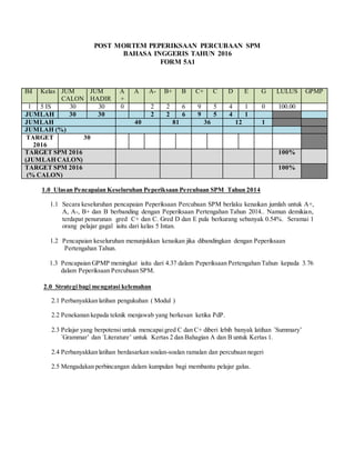 Post mortem percubaan f5 2016 | DOCX