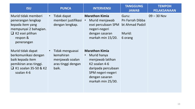 Post Mortem PPC 2020.pptx