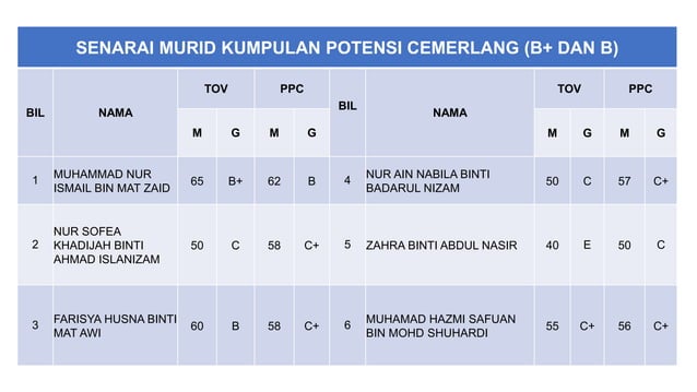 Post Mortem PPC 2020.pptx