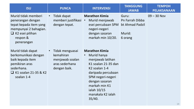 Post Mortem PPC 2020.pptx