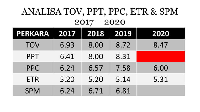 Post Mortem PPC 2020.pptx
