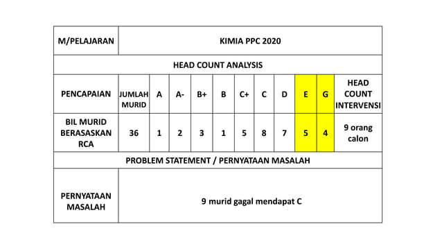 Post Mortem PPC 2020.pptx