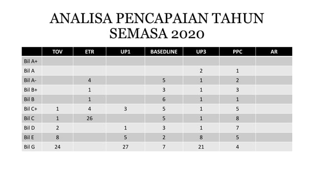 Post Mortem PPC 2020.pptx