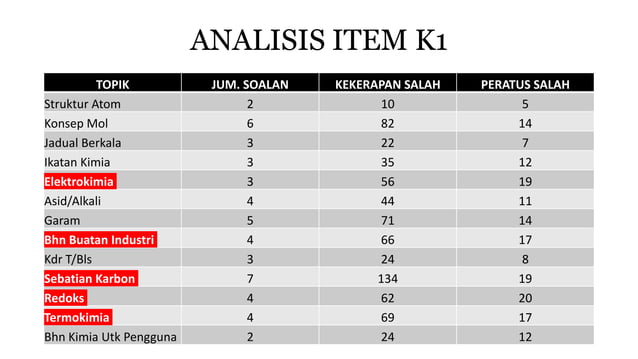 Post Mortem PPC 2020.pptx