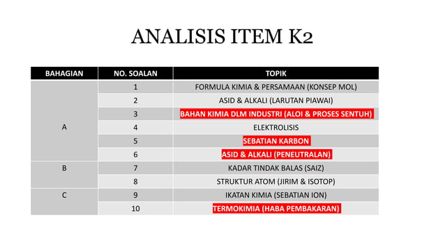 Post Mortem PPC 2020.pptx