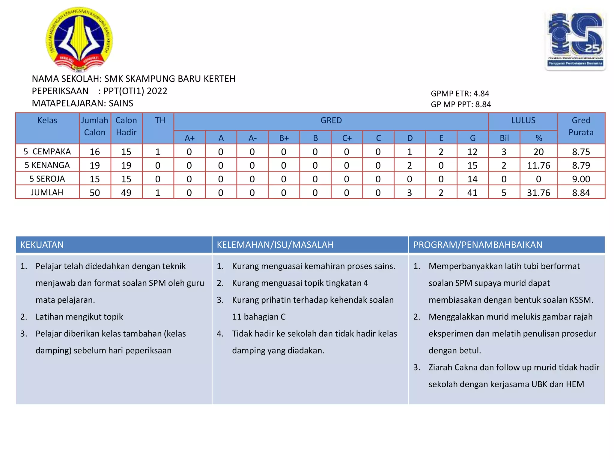 POST MORTEM PPT SPM 2022.pptx