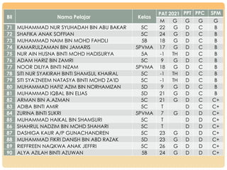 POST MORTEM SEJARAH SPM 2021 SMKDKP 2pptx | PPTX