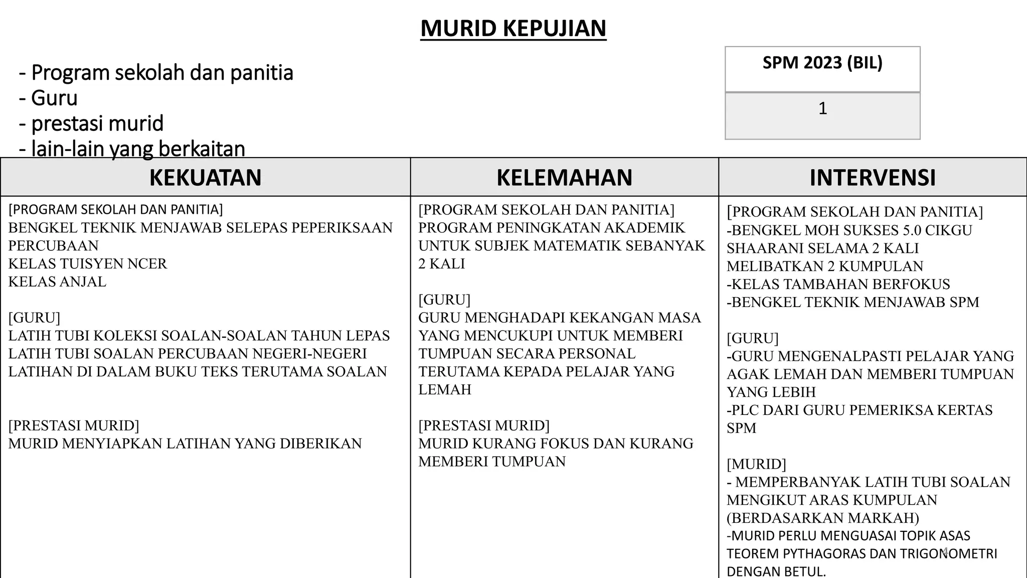 POST MORTEM SPM 2023 MATEMATIK SAINS SEJ | PPTX