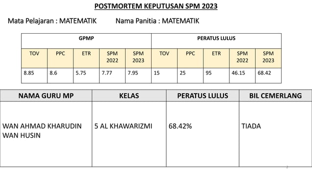 POST MORTEM SPM 2023 MATEMATIK SAINS SEJ | PPTX