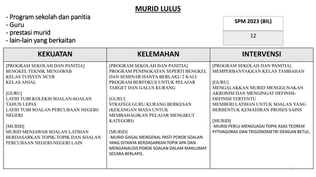 POST MORTEM SPM 2023 MATEMATIK SAINS SEJ | PPTX