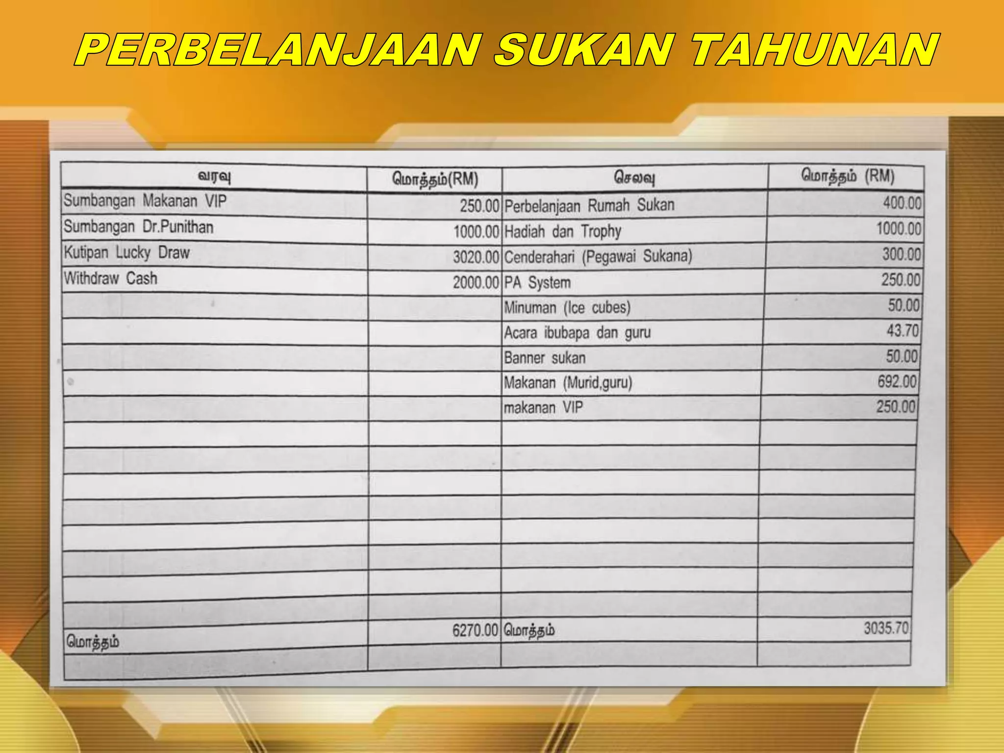 POST MORTEM SUKAN 2014.pptx