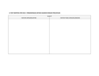 Post mortem upsr 2014 | PPT