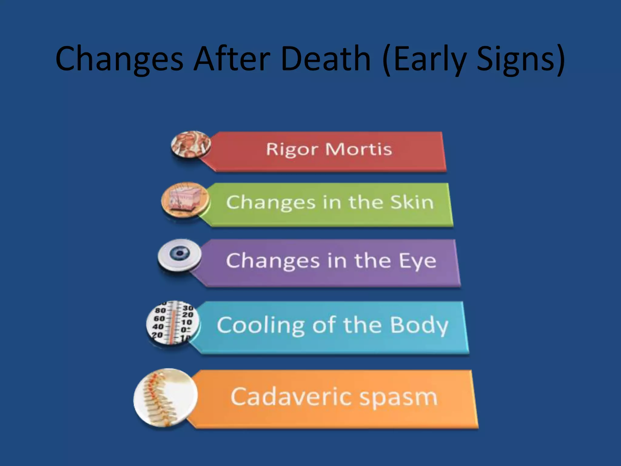 death and p.m changes | PPTX