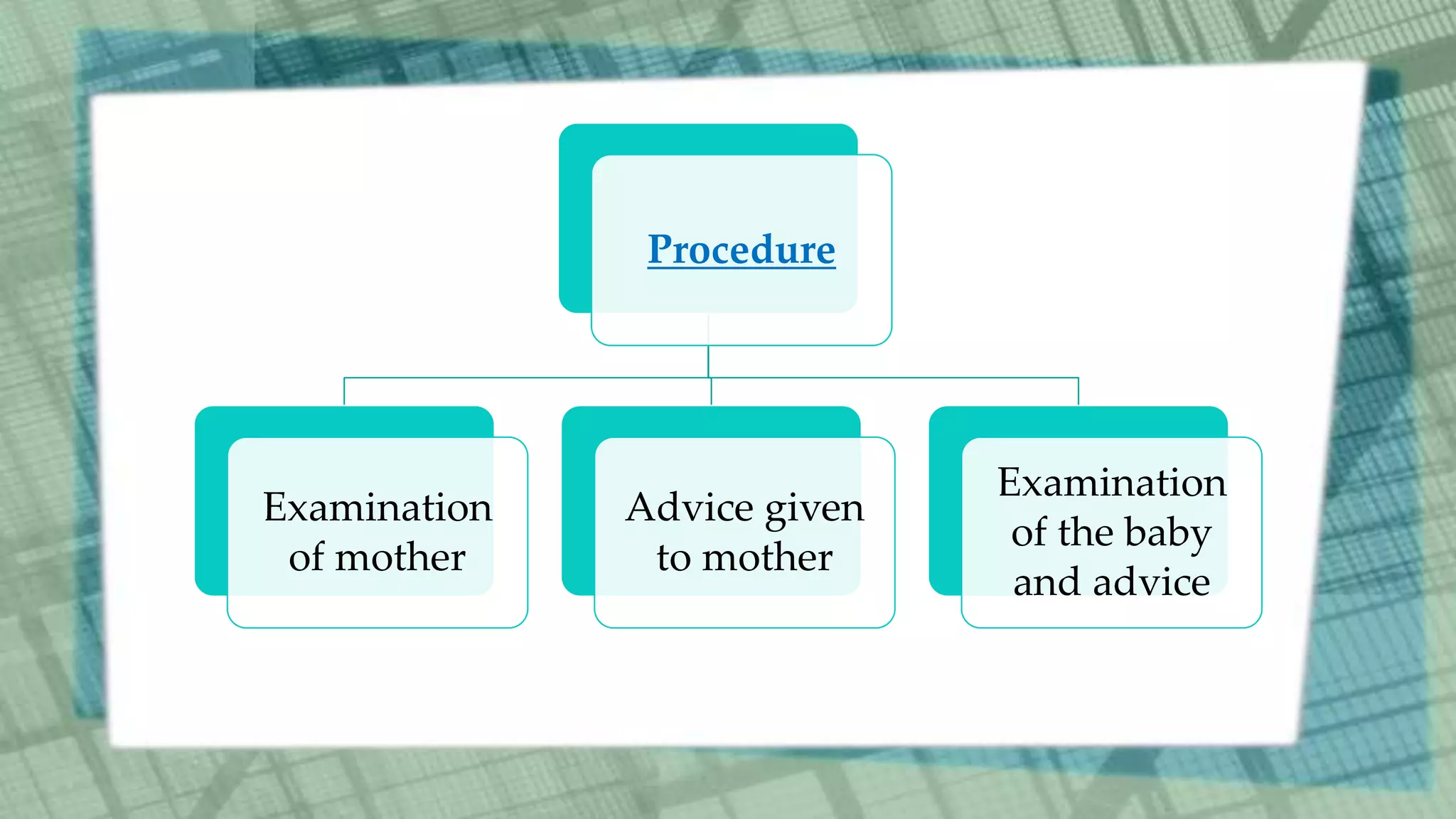 Postnatal Care and Counselling | PPTX