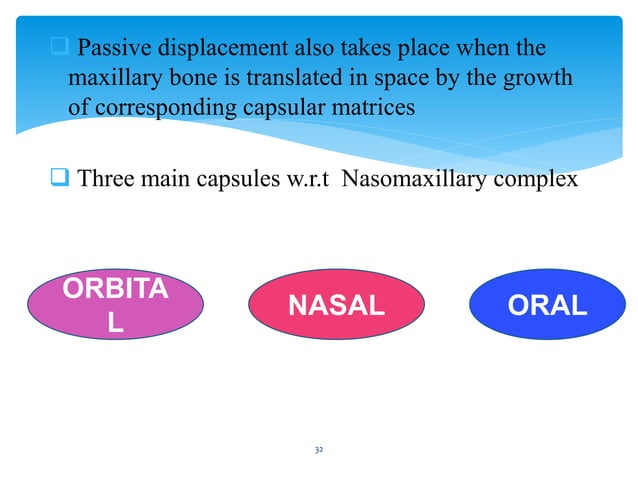 Post natal development of cranial base, maxilla and mandible | PPTX