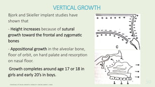 postnatal growth of maxilla and mandible.pptx