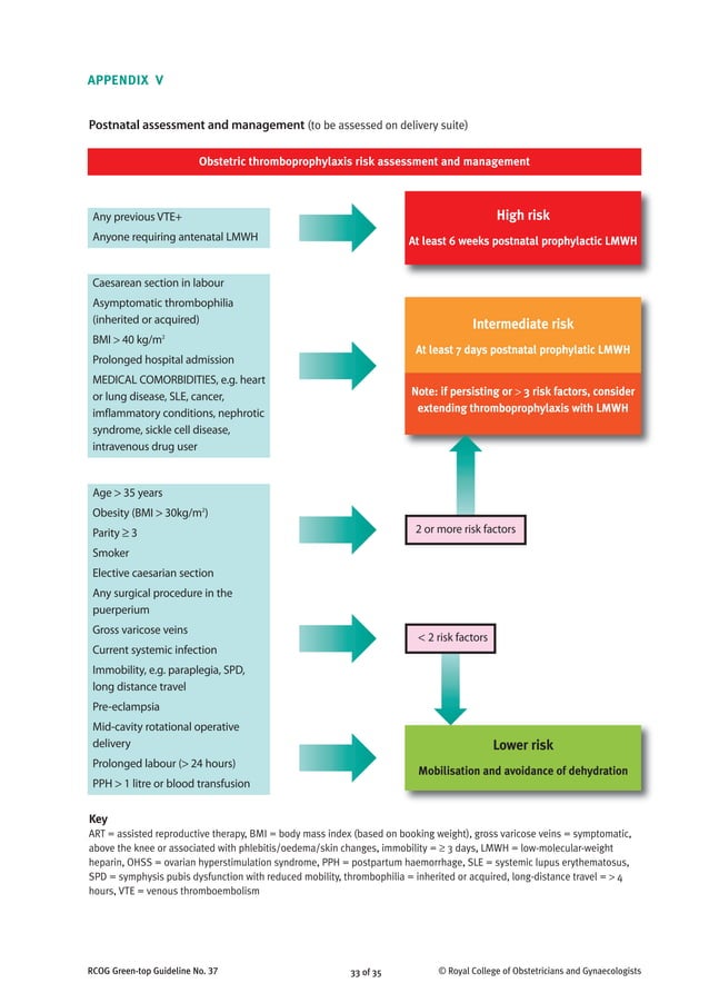 Postnatal thromboprophylaxis RCOG Recommendations | PDF | Pregnancy ...