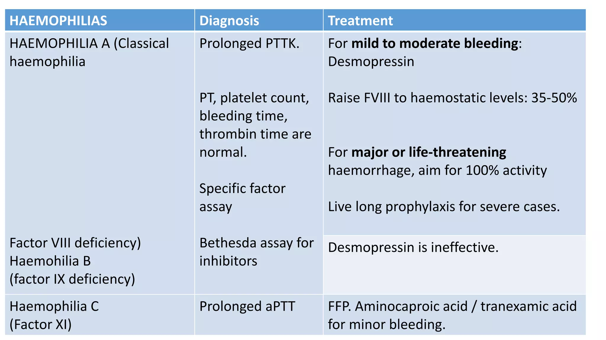 postneonatal bleeding disorder Dr. Obasohan.pptx
