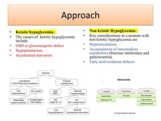 Diagnosis & Management of Hypoglycemia in Children | PPTX