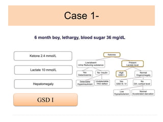 Diagnosis & Management of Hypoglycemia in Children | PPTX