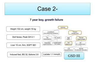 Diagnosis & Management of Hypoglycemia in Children | PPTX