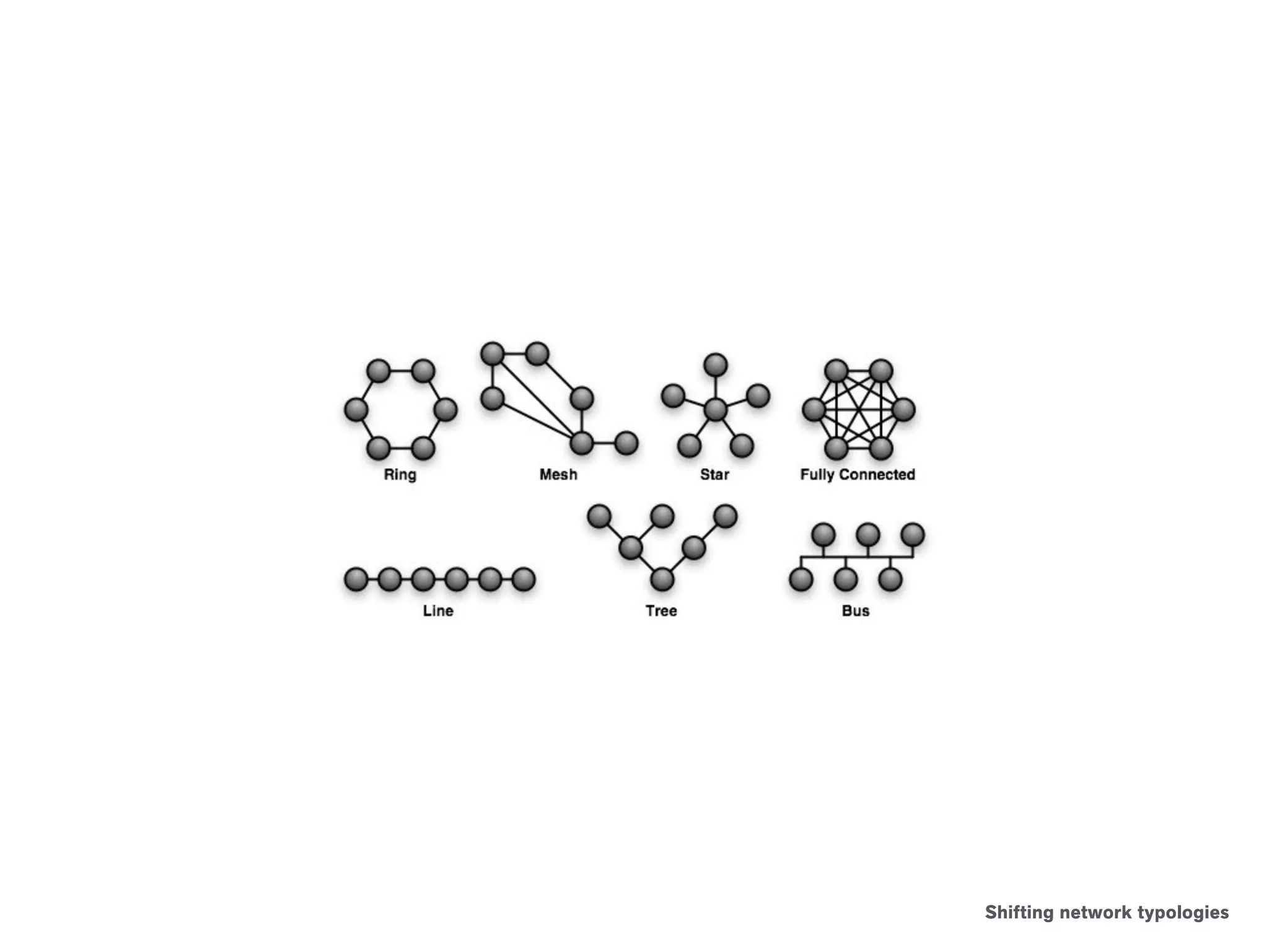 Futures beyond distribution | PPT