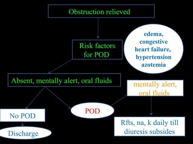 Post obstructive diuresis | PPT | Lung and Respiratory Health ...