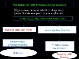 Post obstructive diuresis | PPT