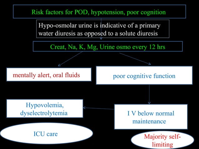 Post obstructive diuresis | PPT | Lung and Respiratory Health ...