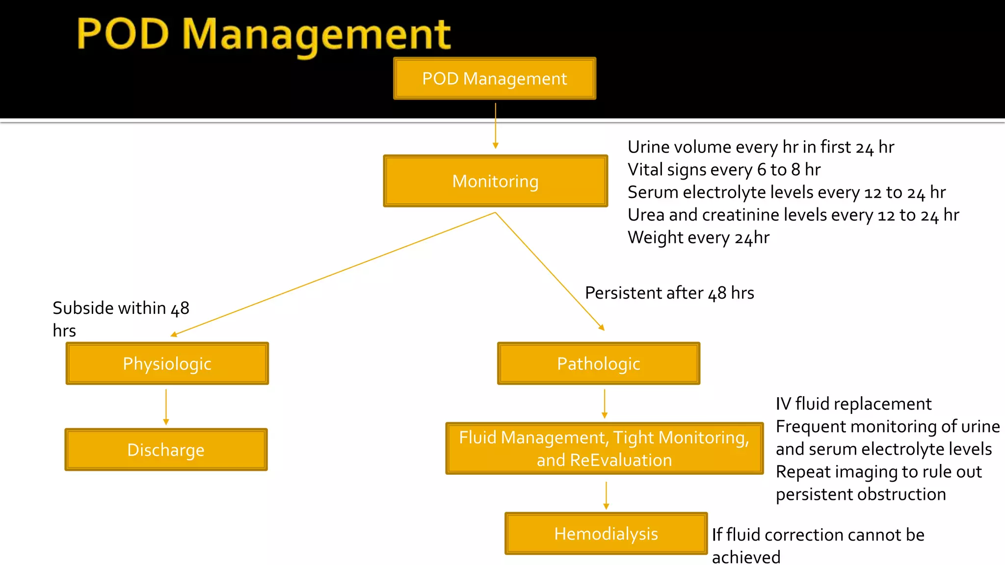 Post obstructive diuresis | PPTX