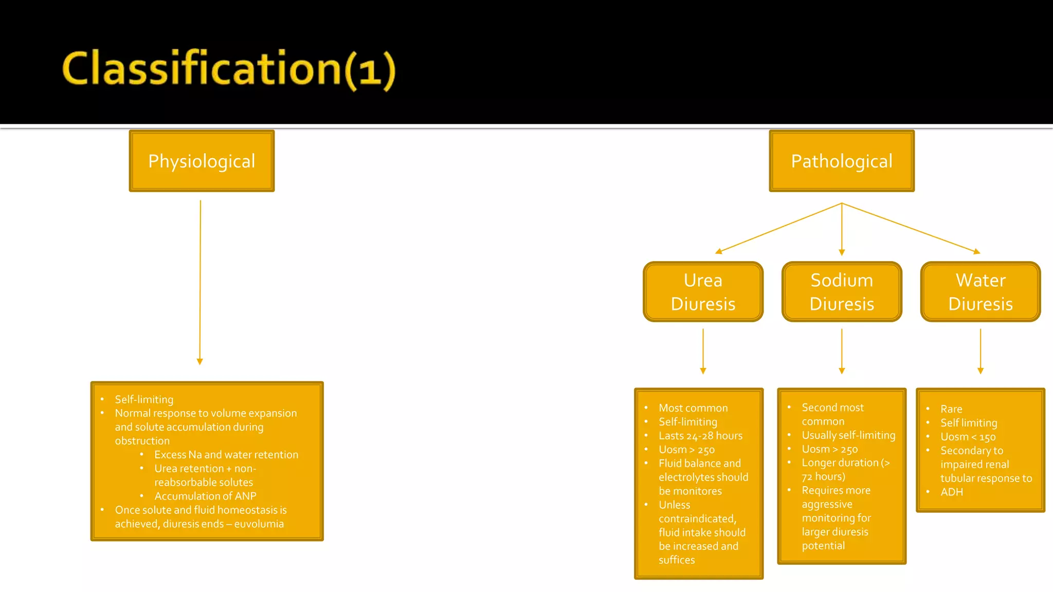 Post obstructive diuresis | PPTX