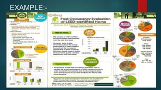 Post Occupancy Evaluation | PPTX