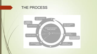Post Occupancy Evaluation | PPTX