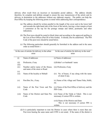 Indian Post office guide | PDF