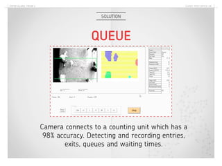 Post Office - Hyper Island presentation | PPT