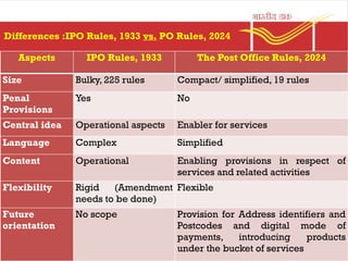 Post Office Rules 2023-2024 MTG PTM MTS DEPT | PPTX
